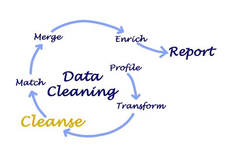 Tips For Effective Data Cleaning With Python Open Association Of