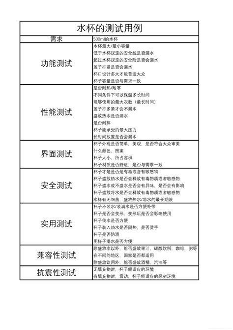水杯的测试用例带盖的水杯的测试用例 Csdn博客