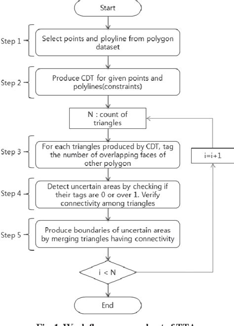 Figure 1 From Detecting Uncertain Boundary Algorithm Using Constrained