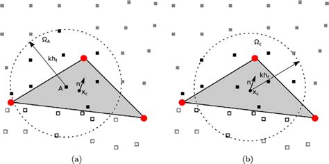 Scheme Of Stress Determination At The Triangle Interface Red Dots