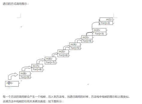 Java递归原理 程序员小明1024 博客园