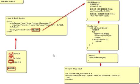 mybatis批量删除batch delete mybatis batch delete csdn博客