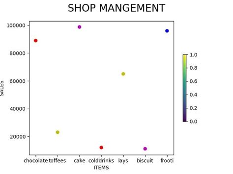 如何在 python 中更改 matplotlib 颜色条的大小？ 技术教程