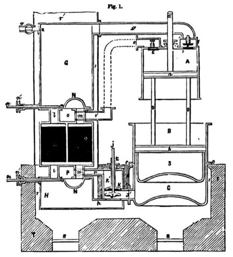 Ericssons Patent Caloric Engine Hot Air Engines