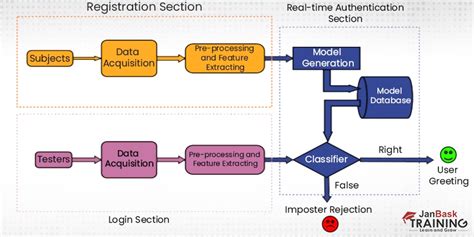 Top 20 Computer Science Project Topics To Look Out For In 2022