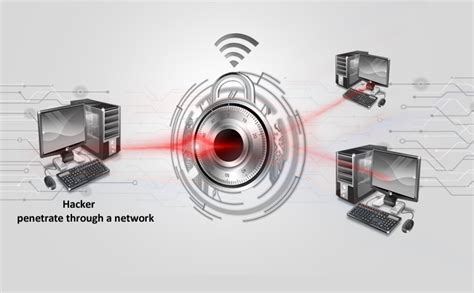 Cyber Attacks Explained Device Evasions Cyber Security Blog