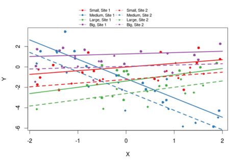 Mastering R Plot Part 1 Colors Legends And Lines R Bloggers