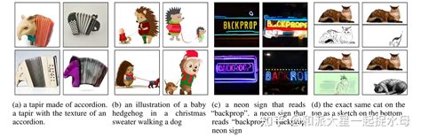 dall·e zero shot text to image generation 知乎