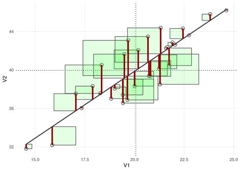 6 Ols Regression Visual Statistics
