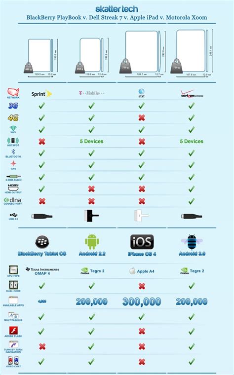 Tablet Wars A Complete Brand Comparison Infographic Bit Rebels