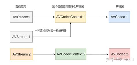 Ffmpegdevelopdoccaseinterview001 Readmemd At Main · 0voiceffmpeg