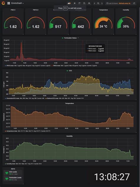 Environmental Monitoring Station Esp32 Raspberry Pi Influxdb