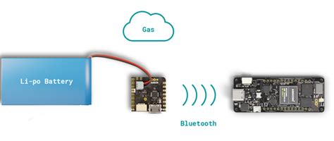 Nicla Sense Me Neopixel Ring Libraries Porting Nicla Sense Me Arduino Forum
