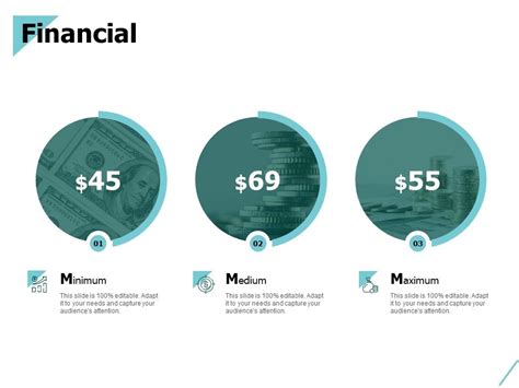 Financial Minimum Maximum Ppt PowerPoint Presentation Ideas