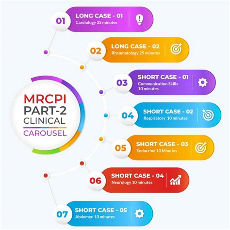 Mrcpi Ireland Part Ii Clinical [6 Months] Standard