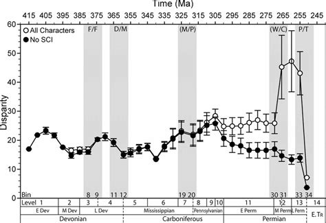 The Influence Of Suture Complexity On Morphological Disparity Shown In Download Scientific