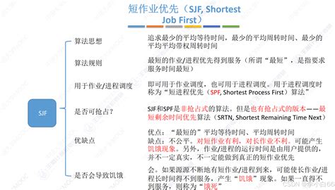 操作系统第二章 系统调度算法上 Csdn博客