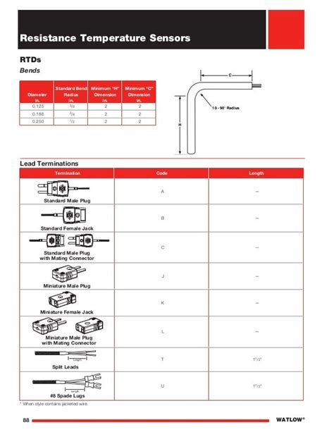 Resistance Temp Sensors