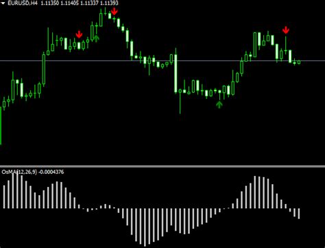 Osma Monitor Mtf Mt4 Indicator Free Download