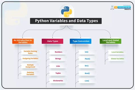 How To Use Variables In Python