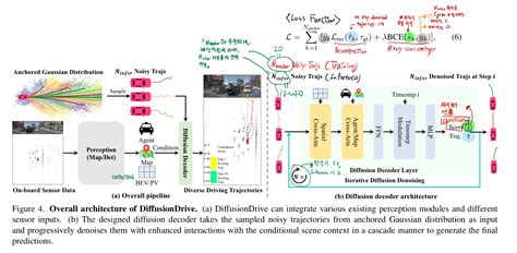 [planning][24 11]diffusiondrive Truncated Diffusion Model For End To