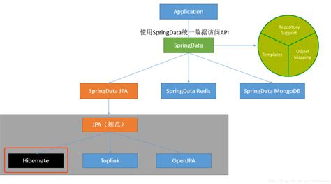 Spring Boot（四）——spring Data Jpa It閱讀