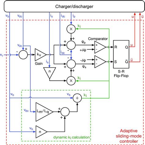 Circuital Implementation Of The Battery Chargerdischarger In Psim Download Scientific Diagram