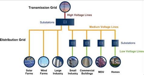 Narrowband Powerline Communication Applications And Challenges—part I Edn
