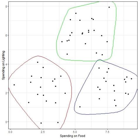 Supervised And Unsupervised Machine Learning
