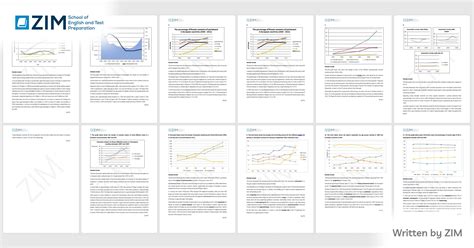 Glasp On Tổng Hợp Bài Mẫu Ielts Writing Task 1 Dạng Line Graph Glasp