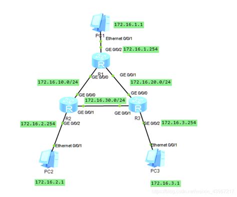 Ospf单区域配置单区域ospf配置 Csdn博客 Ospf单区域配置单区域ospf配置 Csdn博客