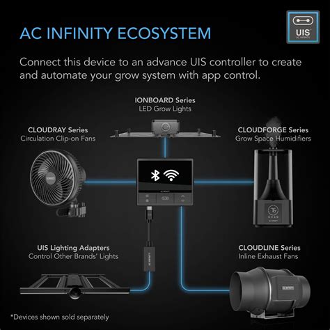 Ac Infinity Cloudforge T3 Plant Humidifier