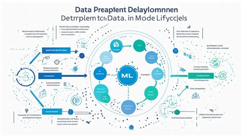 How To Build And Deploy Machine Learning Models Using Mlops