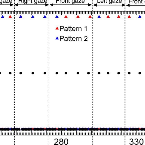 Blink Detection Results Of Experiment Detailed Download Scientific Diagram