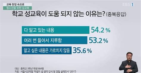 청소년을 위한 성교육