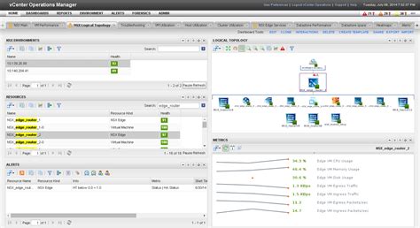 Announcing The Vmware Vcenter Operations Management Pack For Nsx