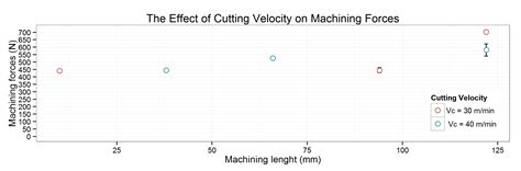 R Continuous Value Supplied To Discrete Scale Stack Overflow