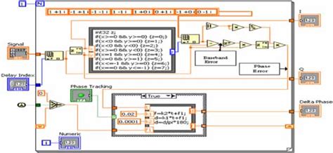 Figure 9 From Novel Real Time Decision Based Carrier Tracking For Software Defined Radios Using