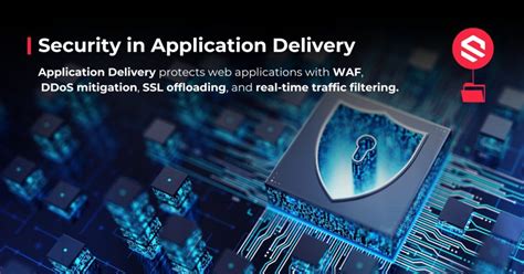 Security In Application Delivery Skudonet