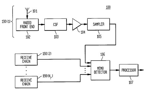 Reduced Complexity Multiple Input Multiple Output Detection Eureka