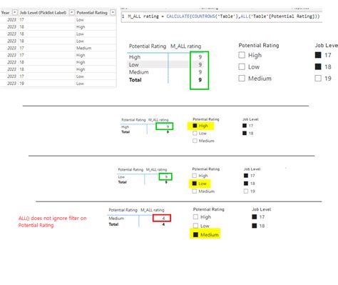 All Does Not Ignore Filter When Specific Value Is Selected Dax Calculations Enterprise Dna