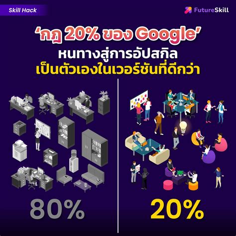 Futureskill ทุกคนมีเวลาทำงาน 8 ชั่วโมงต่อวัน
