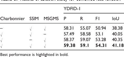 Table 5 From Attention Gate Based U Shaped Reconstruction Network Agur