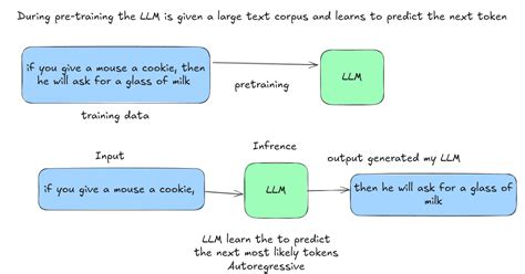 a comprehensive guide to proximal policy optimization ppo in ai by