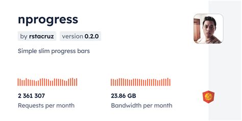 nprogress cdn by jsdelivr a cdn for npm and github