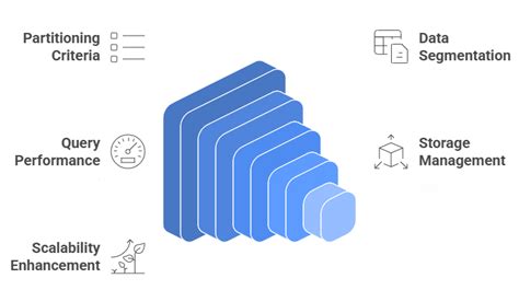 Top Database Partitioning Techniques Guide Updated 2025