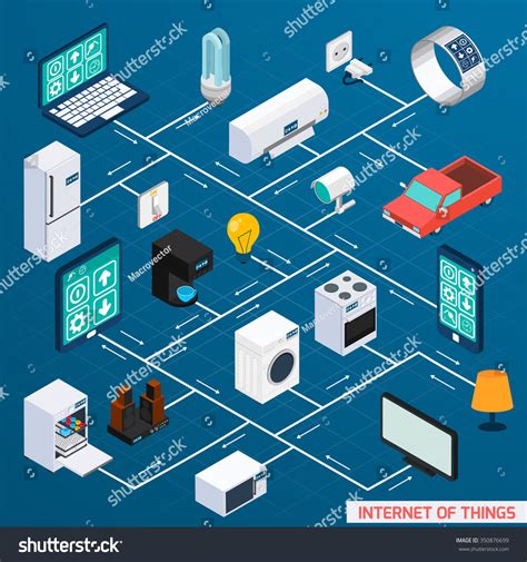 Energy Iot Isometric Over Royalty Free Licensable Stock Vectors Vector Art Shutterstock