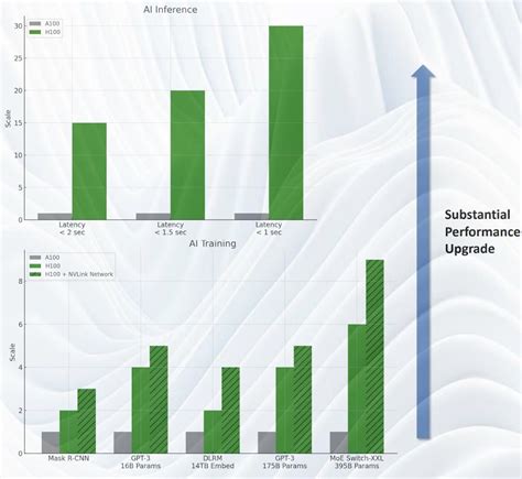 Atlas Cloud On Linkedin Ai Gpu Nvidia Cloudcomputing Atlascloud Aiinnovation Techrevolution