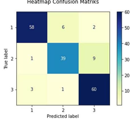Heatmap Matrix When Comparing Real Data With Expected Data