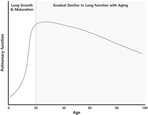 대한심장호흡재활의학회지 Annals Of Cardiopulmonary Rehabilitation